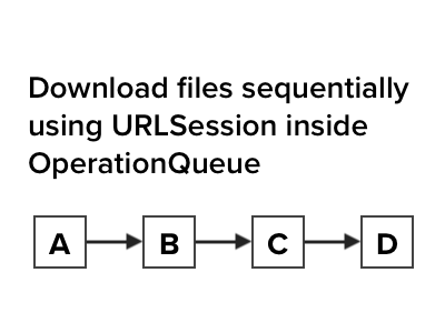 Download files sequentially using URLSession inside OperationQueue